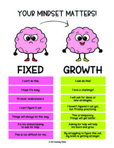 Growth Mindset in Your Classroom Positively Moxie