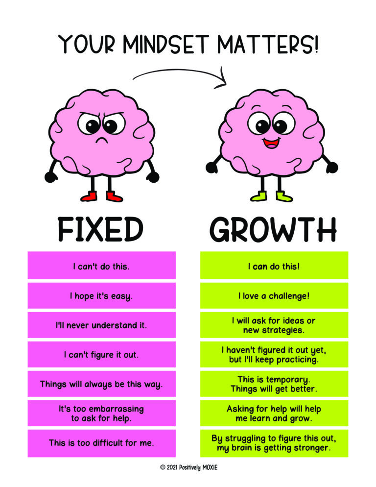 Growth Mindset in Your Classroom Positively Moxie