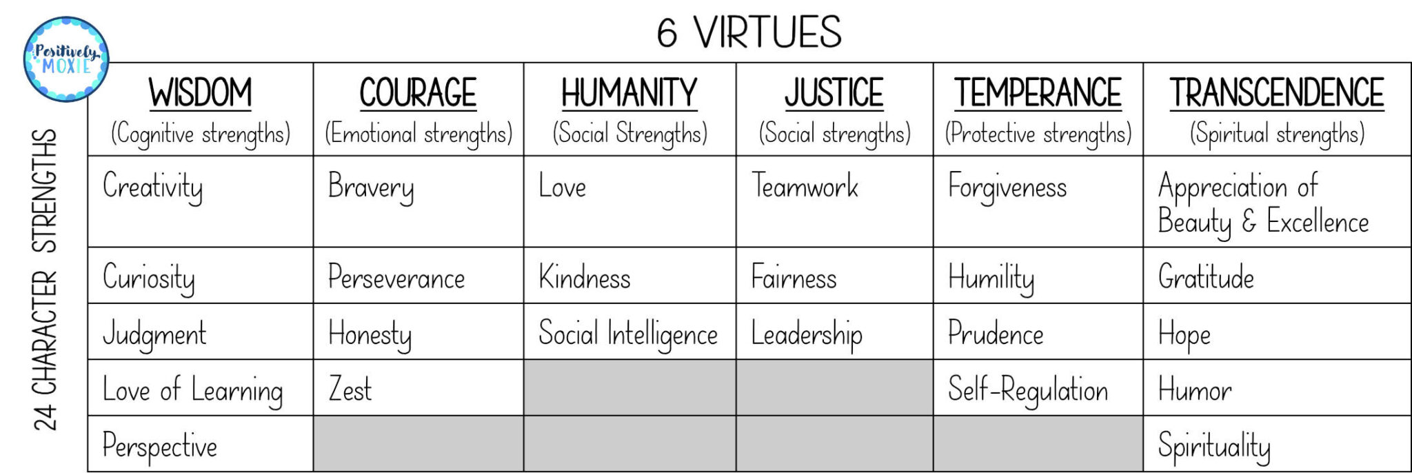 Character Strengths for Students - Positively Moxie